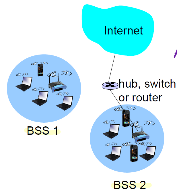 【IP 笔记 3.】北邮 互联网协议 Internet Protocol - Data Link Layer_host和router-CSDN博客